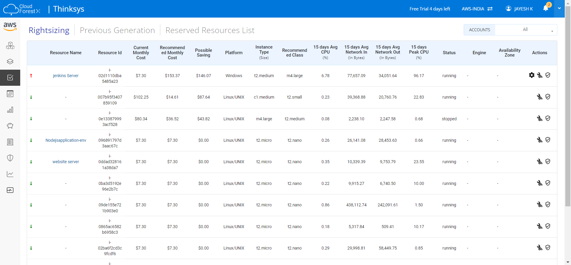 Expert Dynamic Cloud Resource Management - Cloudforestx Expert Dynamic Cloud Resource Management - Cloudforestx