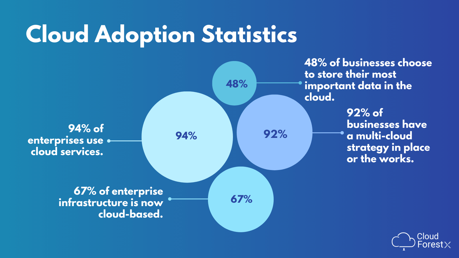Migrating to the Cloud: Best Practices and Common Pitfalls - Cloudforestx